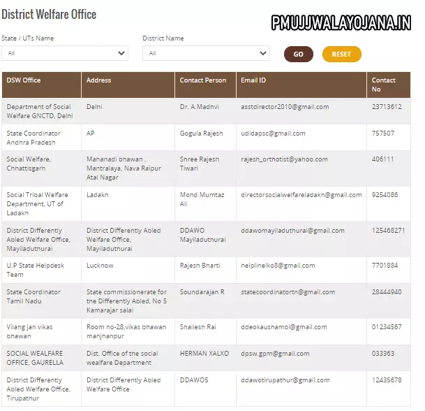 UDID Card - Online Apply, Disability Registration - सरकारी योजना