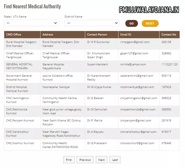 UDID Card - Online Apply, Disability Registration - सरकारी योजना